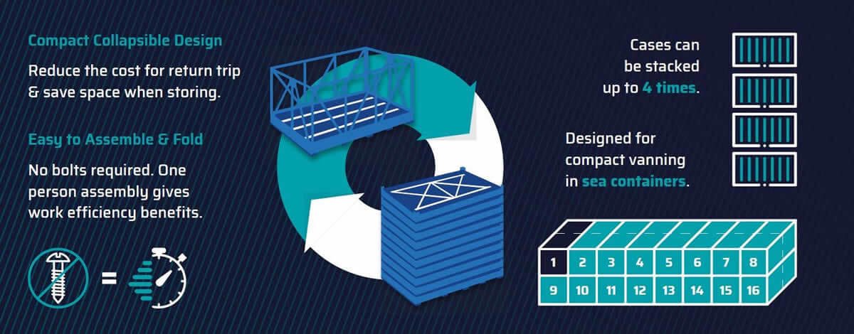 Our Service | Honda Logistics